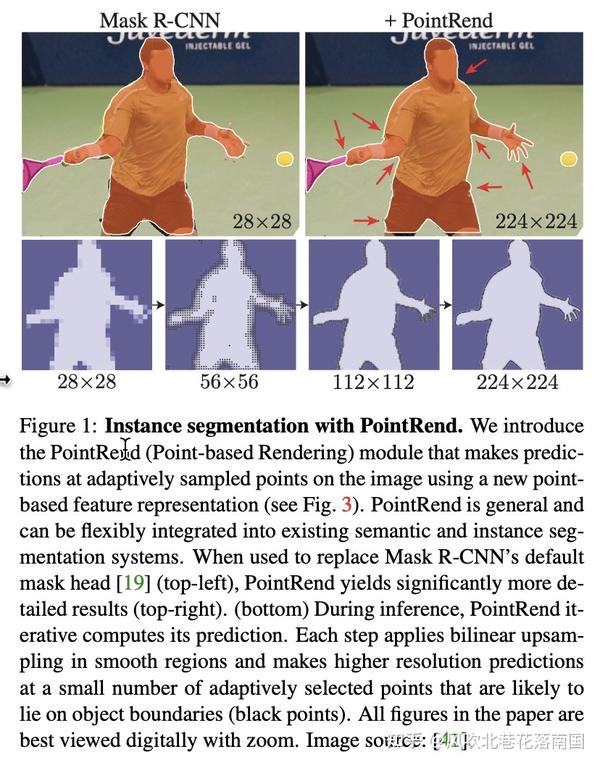 PointRend: Image Segmentation as Rendering - 知乎