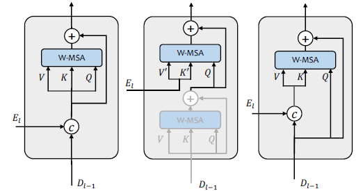 Vision Transformer 超详细解读 (原理分析+代码解读) (十三) - 知乎