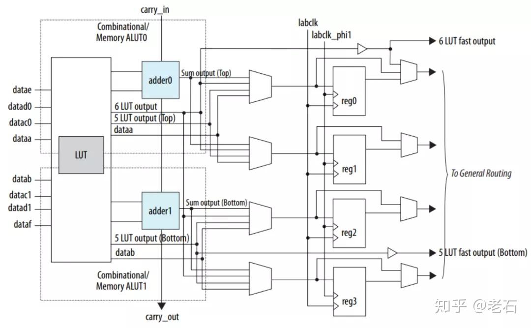 性能巅峰：Agilex FPGA架构强化全解读 - 知乎