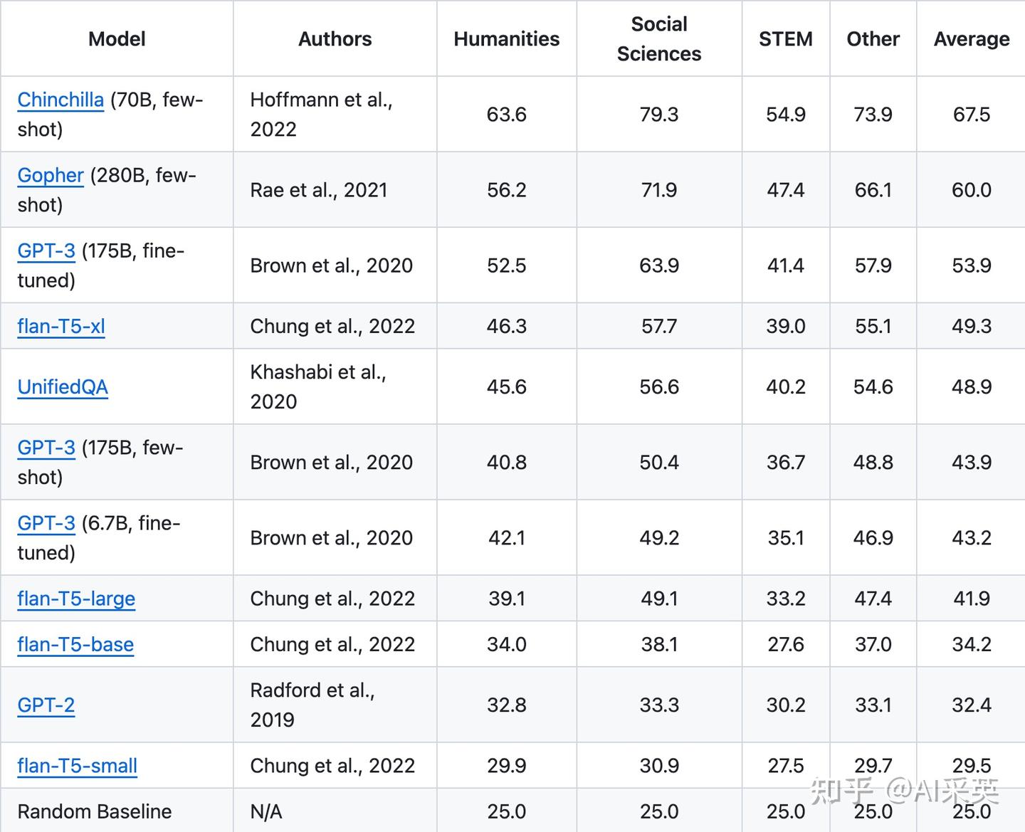 大模型·评测(4)：MMLU、CMMLU - 知乎