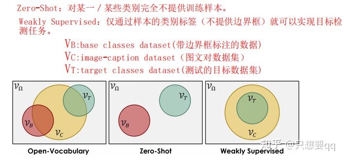 面向开放词汇的目标检测Open-Vocabulary Object Detection（OVD）的介绍 - 知乎