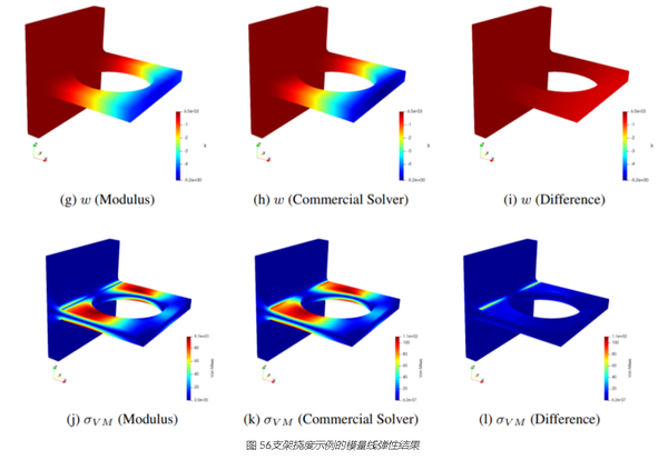元宇宙学习12：使用 Modulus与 Omniverse和 AI构建科学精确的数字孪生 - 知乎