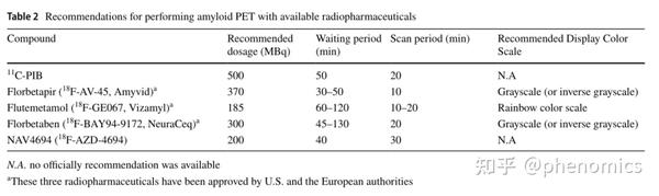 Phenomics| 我国科学家发布阿尔茨海默病淀粉样蛋白PET分子影像临床应用国际专家共识 - 知乎