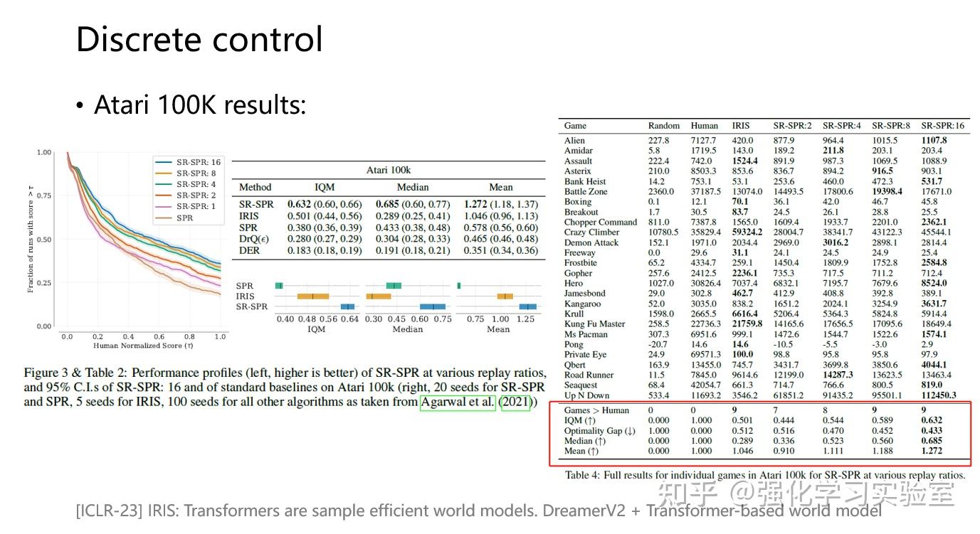 论文分享：Sample-Efficient Reinforcement Learning by Breaking the Replay ...