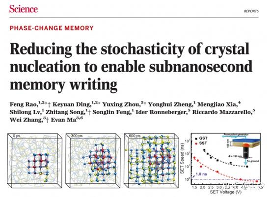 最新版CP2K 8.10:让原子跳舞的NS利器快速安装与使用指南 - 知乎