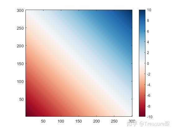 MATLAB数据处理——使用Python中的Colormap - 知乎