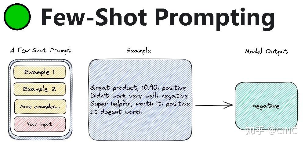 小白学大模型（六）-- Few shot - 知乎