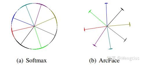 人脸识别合集 | 10 ArcFace解析 - 知乎