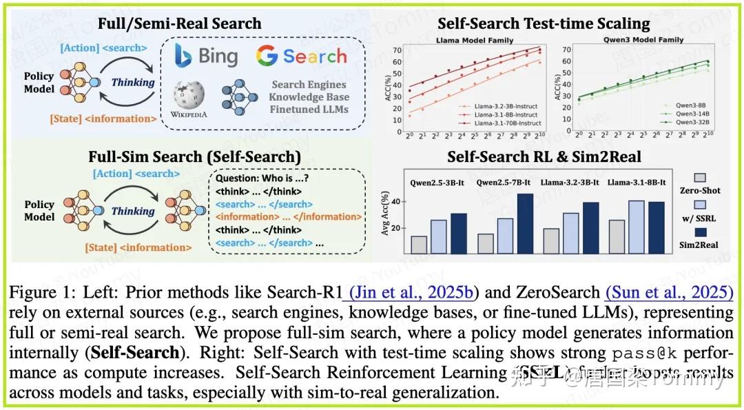 SSRL：Agent如何自我检索，告别外部工具依赖？ - 知乎