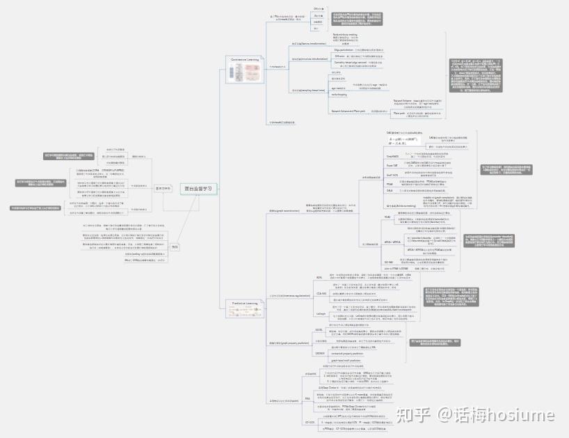 【论文学习】Self-Supervised Learning of Graph Neural Networks: A Unified Review - 知乎