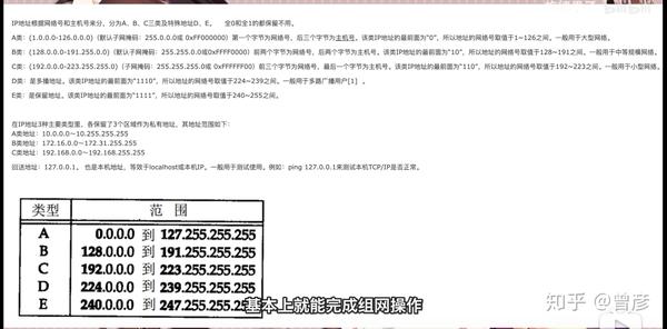 【好玩的网络-第2期】家庭中常用的网络设备(中)基础概念补充，IP地址是怎么配？认识局域网。 - 知乎