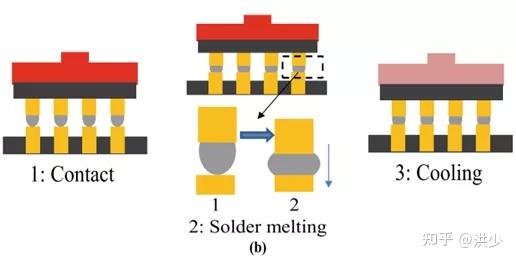 先进封装之芯片热压键合简介 - 知乎