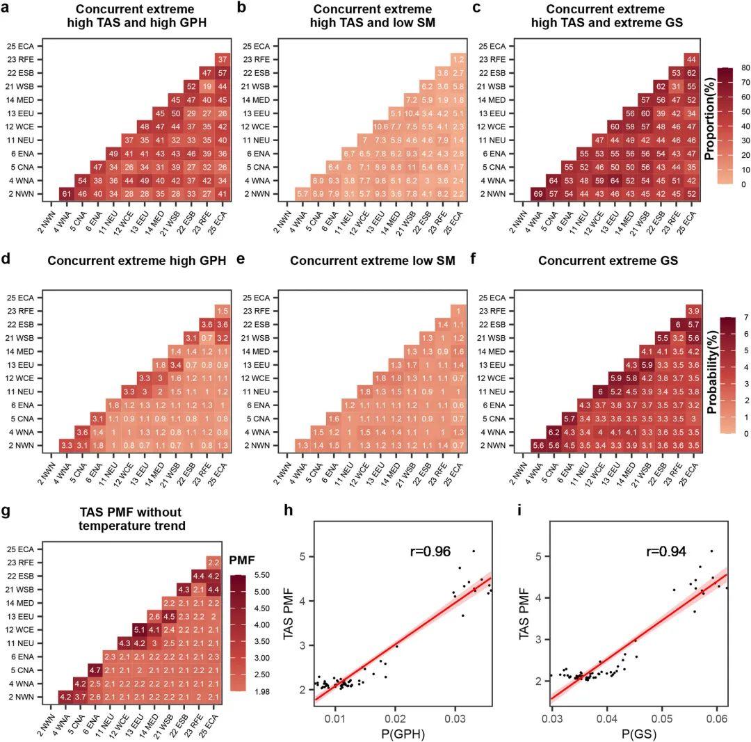 Earth%27s Future | 北师大周沙研究员团队发文：北半球并发性极端高温事件与全球变暖、高气压及低土壤湿度相关 - 知乎