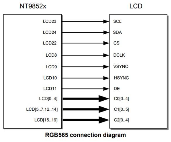 大大通 | 基于NOVATEK NT98528芯片的安防监控方案 - 知乎