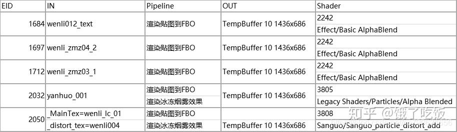 RenderDoc[01] 使用RenderDoc 分析Android游戏(免Root) - 知乎