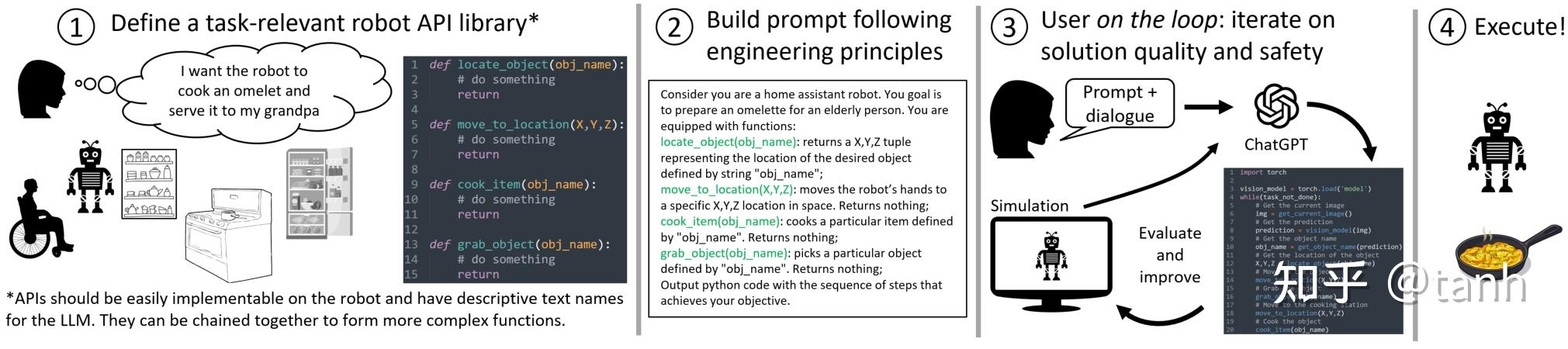大语言模型控制机器人——微软ChatGPT for Robotics论文解读 - 知乎