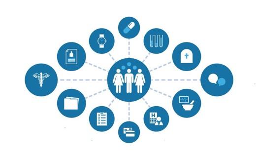 真实世界研究，能帮随机对照试验做些什么？ - 知乎