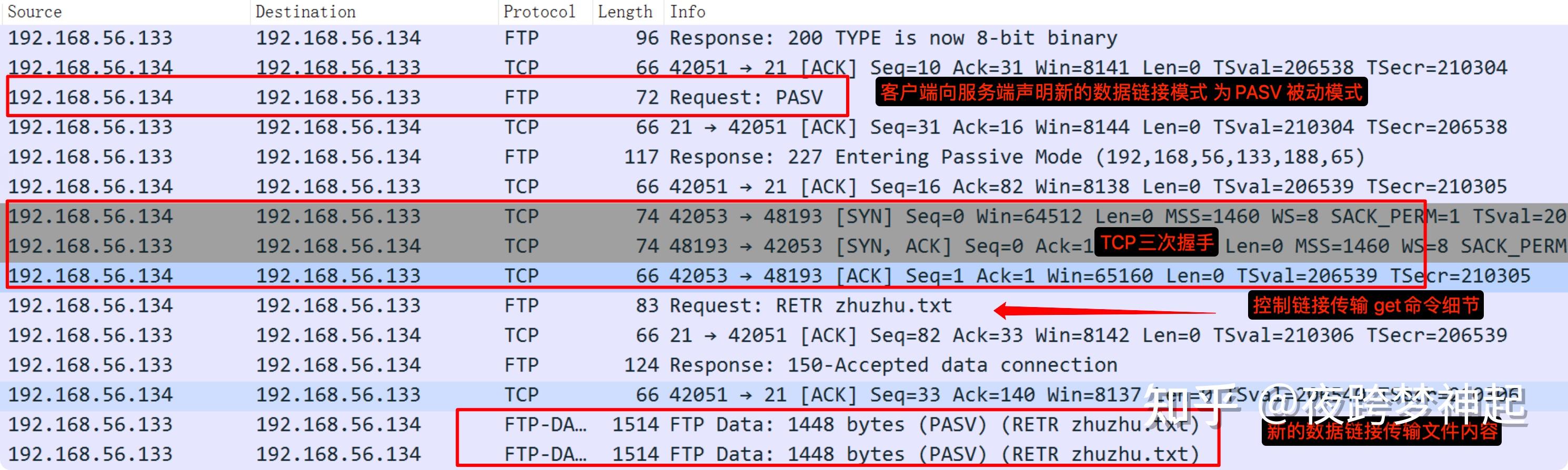 数通面试 : FTP/主动被动模式/ASPF (全网最细) - 知乎