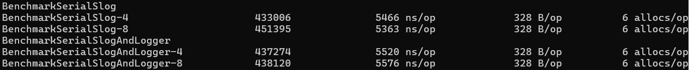 高性能日志库go-logger2.0.4—支持slog日志文件切割 - 知乎