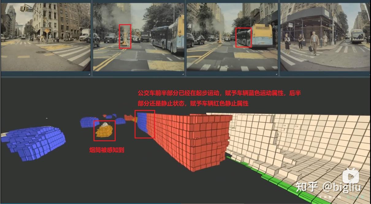 Tesla Occupancy Network - 知乎