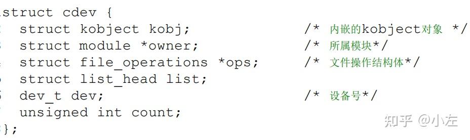 cdev和file_operations详解(16) - 知乎