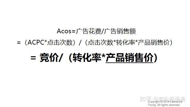 亚马逊CPC广告ACoS终极指南 - 知乎