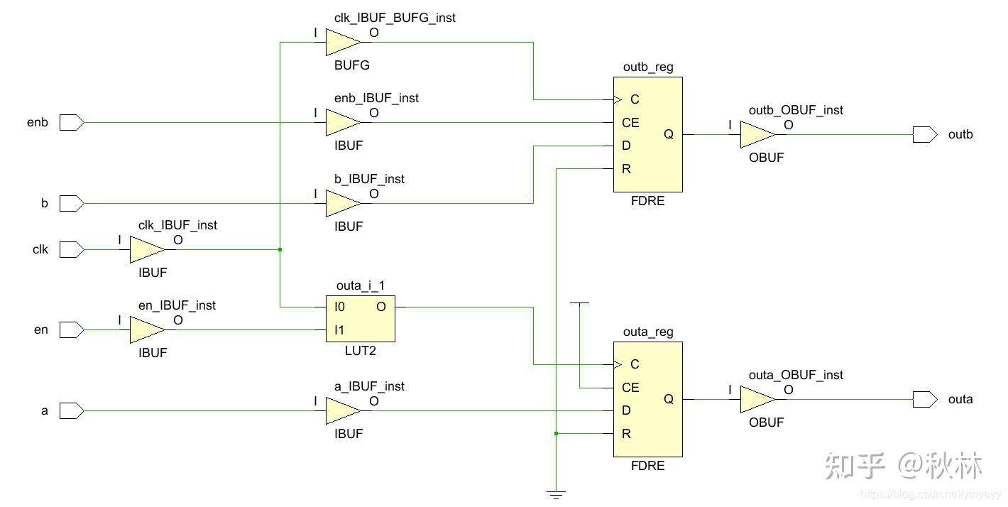 Systemverilog中的iff事件控制 - 知乎