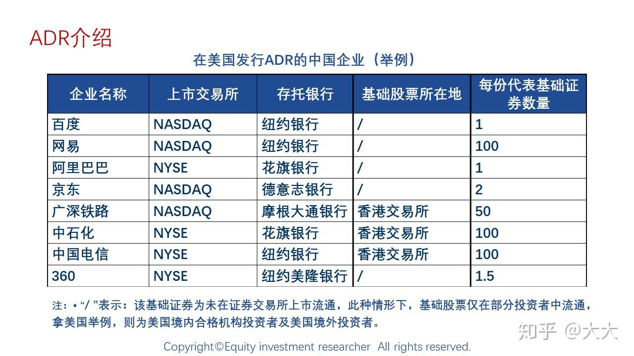 CDR系列文章之一：什么是ADR？ - 知乎