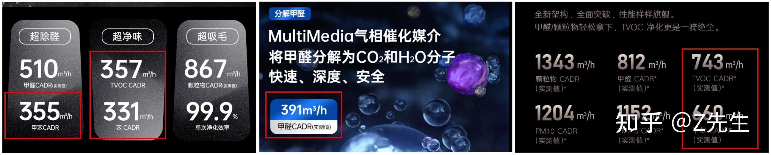 【2024年专业全效空气净化器选购攻略】艾泊斯AI600/S9、352 Z120、霍尼韦尔Hmax、戴森 BP04、IQAir GC XE选购指南 ｜4.5k～15k价位的空气净化器怎么选 - 知乎