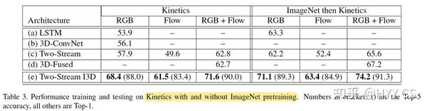 视频理解-I3D: Two-Stream Inflated 3D ConvNet - 知乎