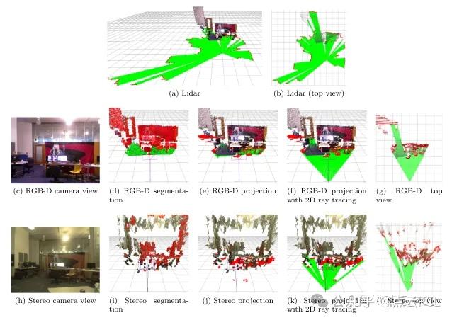 RTAB-Map：用于大规模场景的开源激光雷达和视觉SLAM库 - 知乎