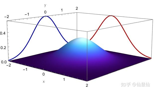 使用Mathematica绘制三维示意图: Graphics3D - 知乎