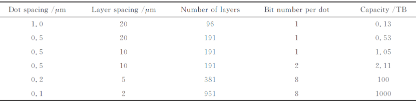数据大爆炸怎么办？飞秒激光永久光存储技术来回答！ - 知乎