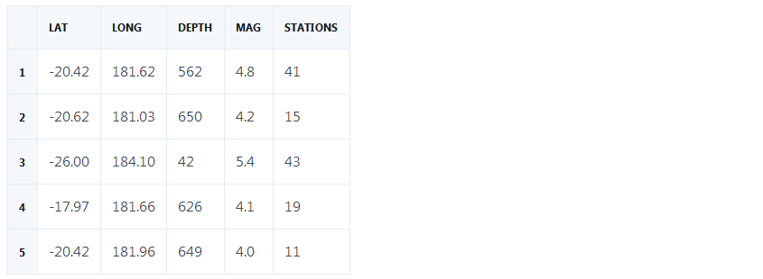 【精心解读】关于Jupyter Notebook的28个技巧 - 知乎