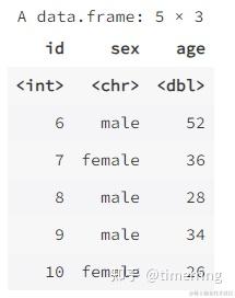 R语言之数据框的合并 - 知乎