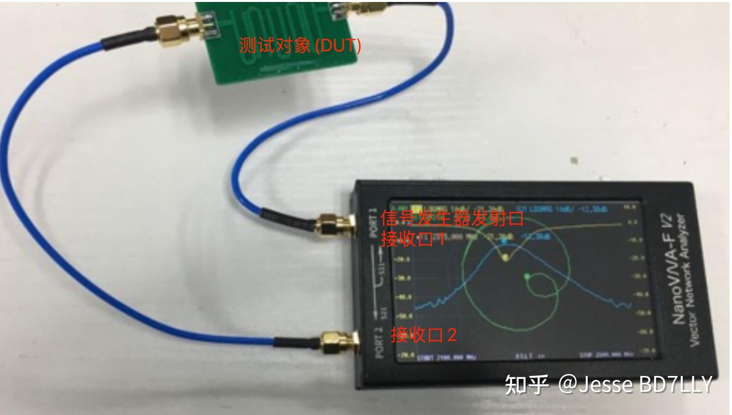 [原创]你知道VNA是如何工作的吗? - 知乎