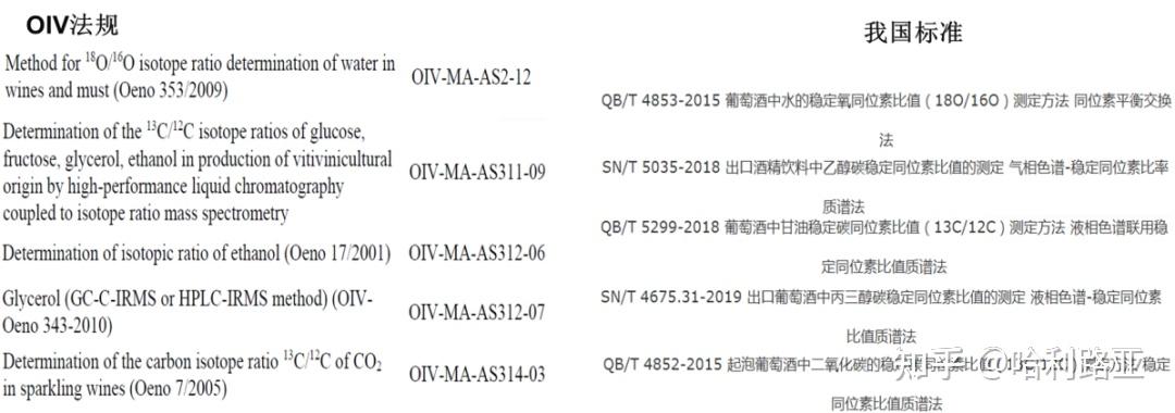【进出口食品安全】葡萄酒“鉴真实录” - 知乎