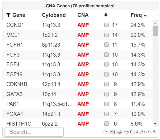生物信息学数据库使用教程（十）：cBioPortal数据库使用教程 - 知乎