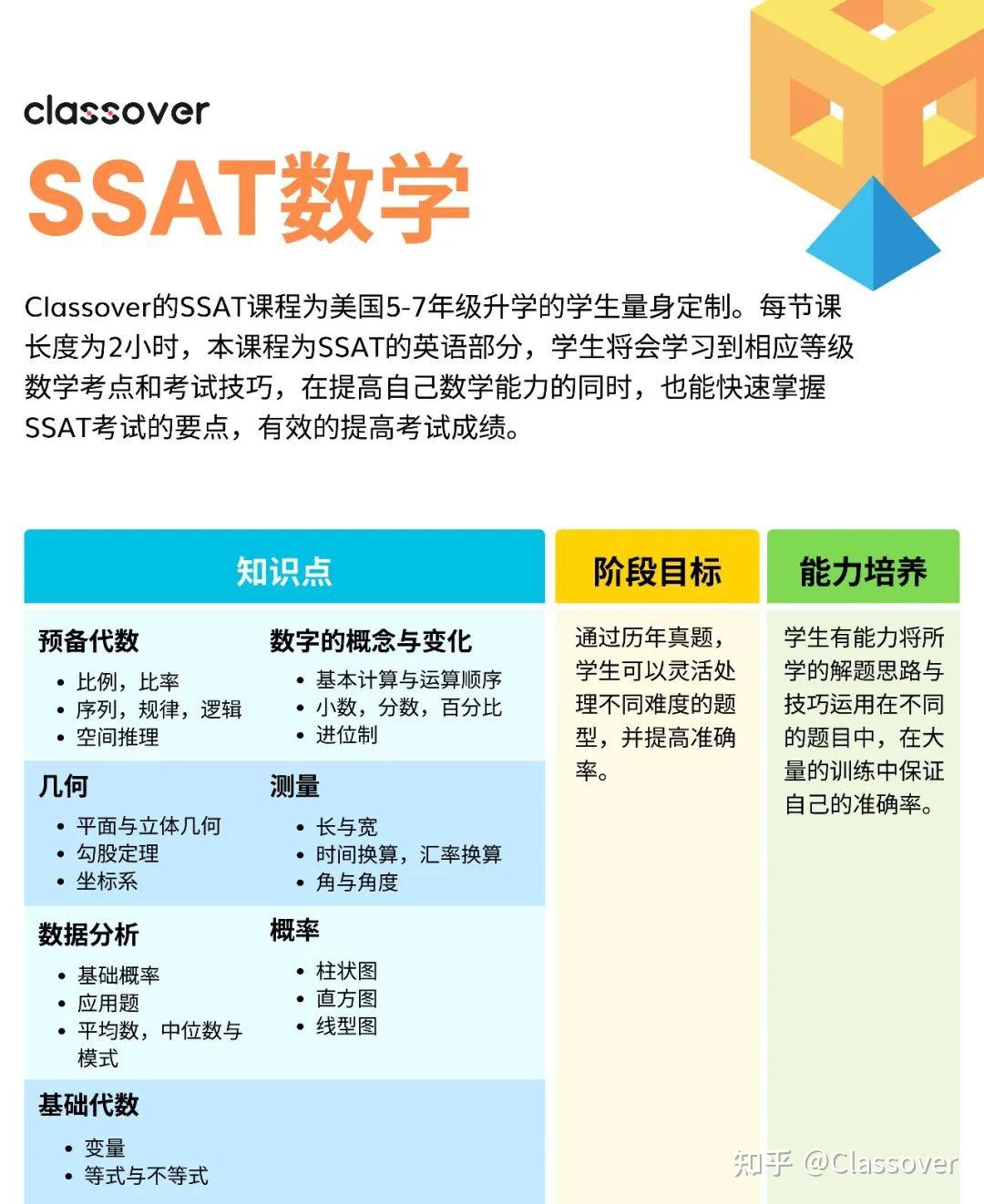 最后9天！SSAT考位公布！美国在职中学名师助你SSAT冲刺高分！ - 知乎