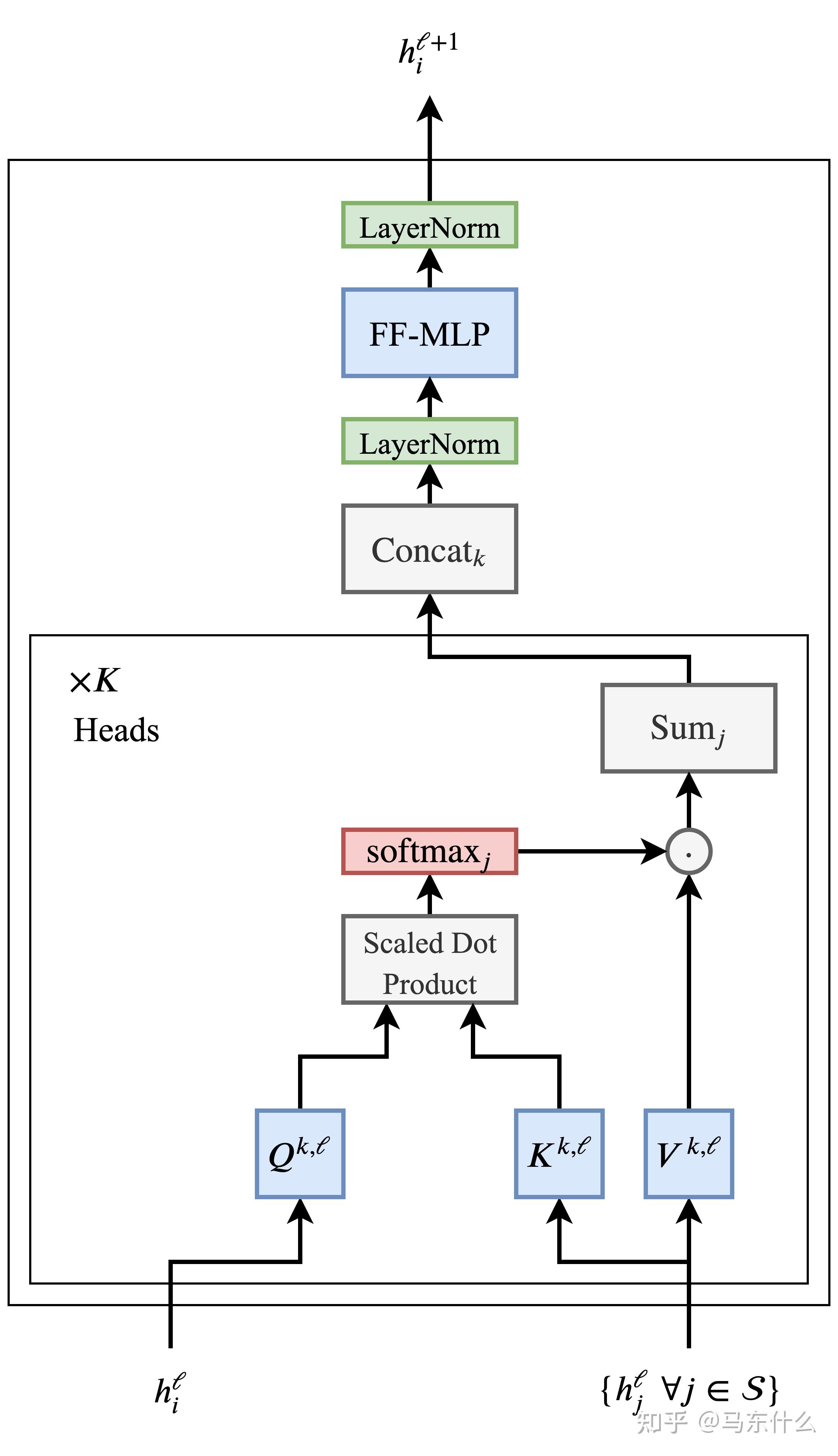 gnn，dgl，pyg,transformer (待续) - 知乎