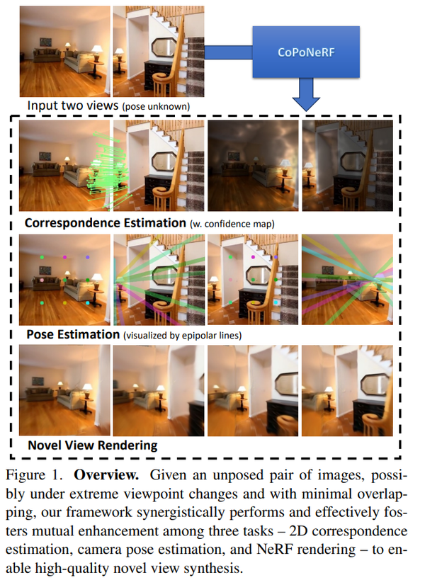 NeRF&Beyond 12.13(SMERF，TeTriRF，CoPoNeRF，COLMAP-Free 3DGS） - 知乎