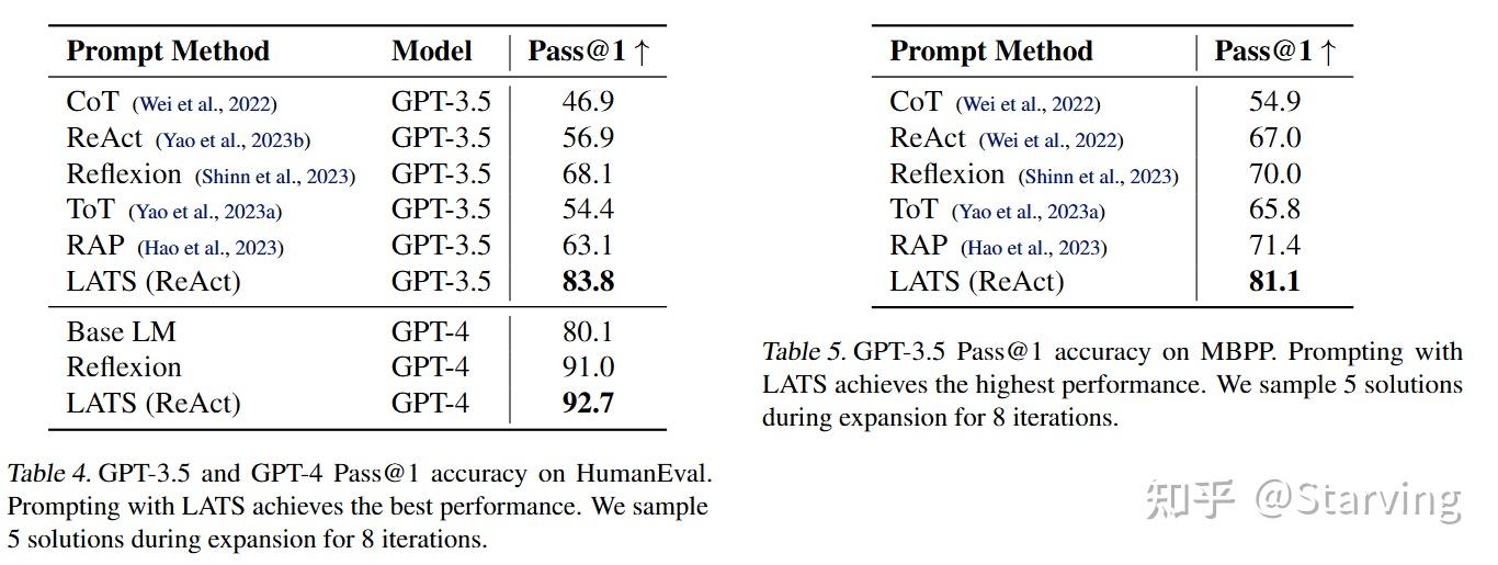 LATS：MCTS+planning论文浅读 - 知乎