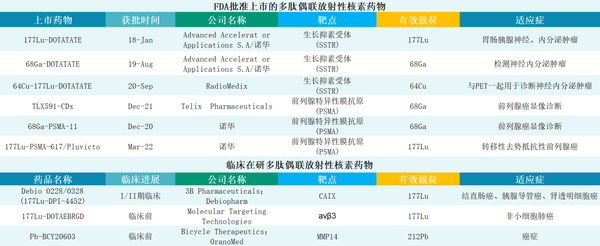 企业透视 | 环肽与核药演绎的优美华尔兹--Peptidream - 知乎