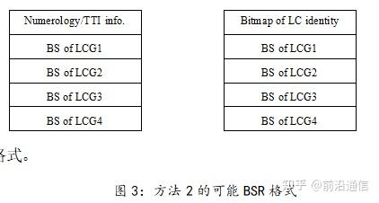 5G增强型BSR - 知乎