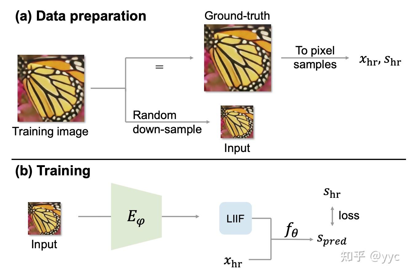 Implicit Neural Representation 隐式神经表示 - 知乎