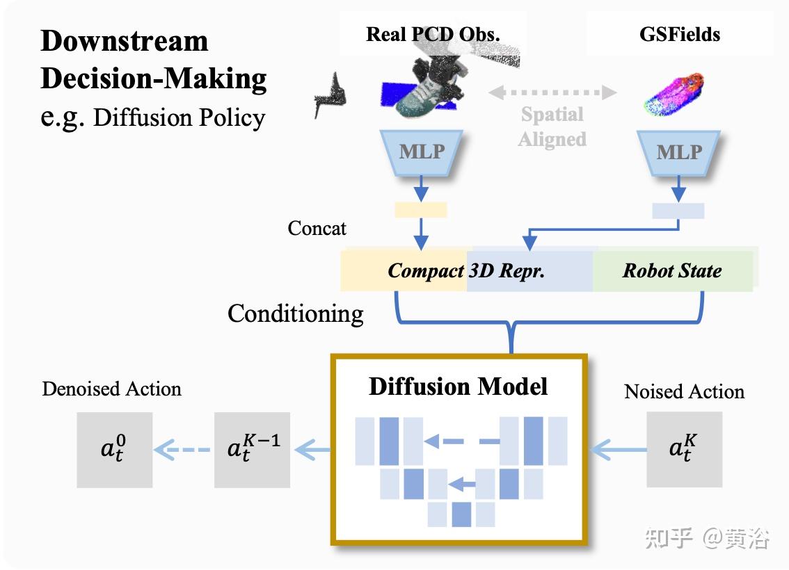 G3Flow：用于姿势-觉察和可泛化目标操作的生成式 3D 语义流 - 知乎