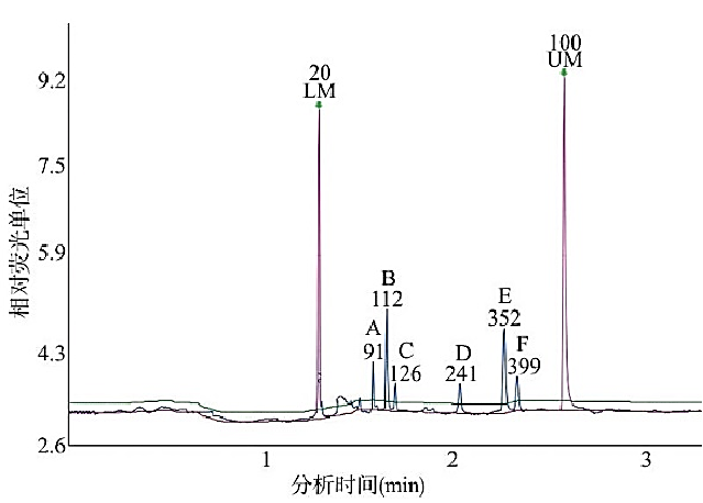 想get更多免疫检测技术？毛细管电泳了解一下 - 知乎