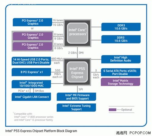 PCIe（一） —— PCIe基础概念与设备树 - 知乎