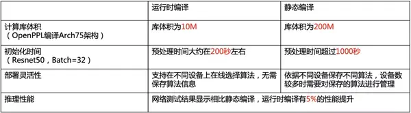 OpenPPL 公开课丨OpenPPL CUDA 技术解析 - 知乎