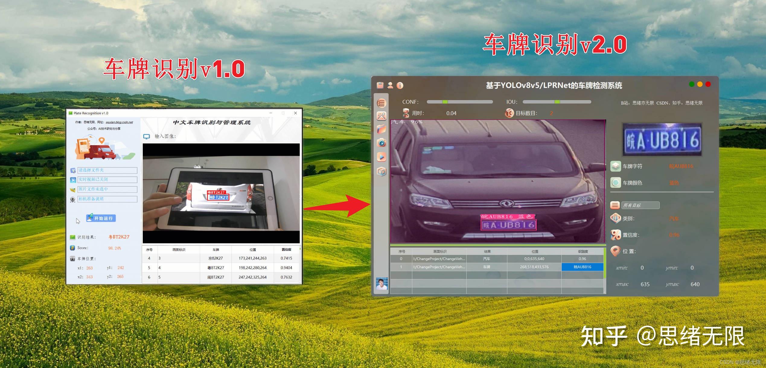 基于YOLOv8/v7/v6/v5和LPRNet的中文车牌识别系统（深度学习代码+UI界面实现+训练数据集） - 知乎